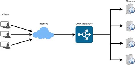 Sayan Chakraborty On Linkedin 🚀 Day 37 Of My 90 Day Devops Challenge
