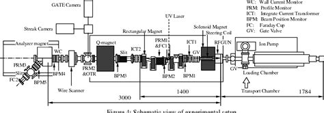 Figure 4 From Development Of A Multi Bunch Photo Cathode Rf Gun System Semantic Scholar