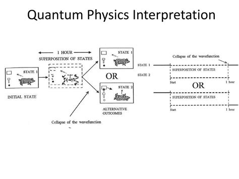 Chap6 Ppt Quantum Mechanics And Operators PPT