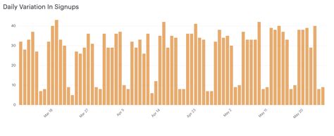 Datetrunc Sql Timestamp Function Explained Mode