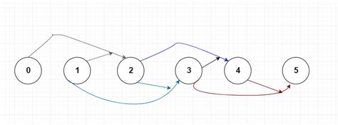 【leetcode每天一题】fibonacci Number斐波那契数列 Goodrnne 博客园