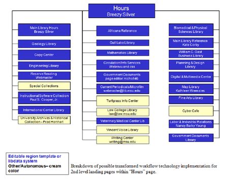 Transformed Workflow For Hours Page Download Scientific Diagram