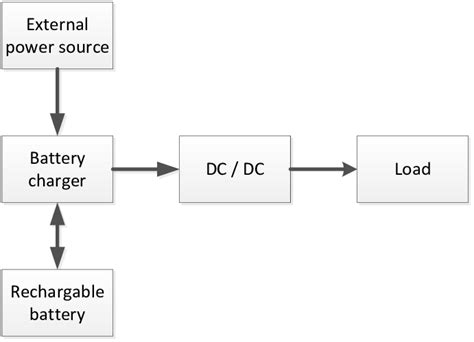 Modular Power Supply Structure Download Scientific Diagram