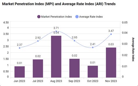 Boost Hotel Revenue Data Insights Strategies Bold BI