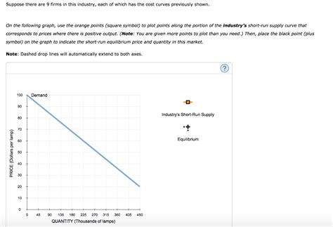 solved for each price in the following table use the graph