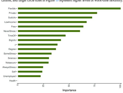 Variable Importance Bootstrap Aggregation Download Scientific Diagram