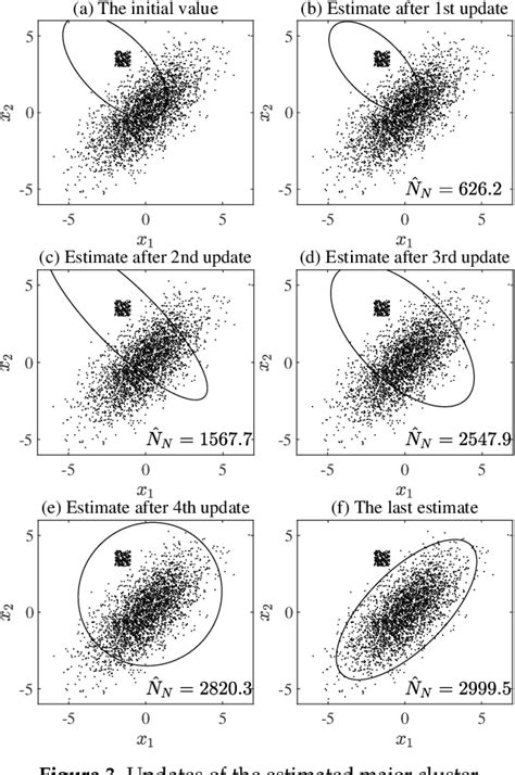 Figure 1 From Estimating The Major Cluster By Mean Shift With Updating