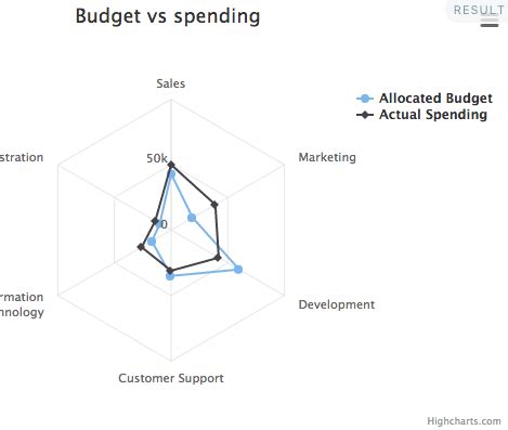 Highcharts Spider Chart Failing To Render Properly Help Meteor Forum