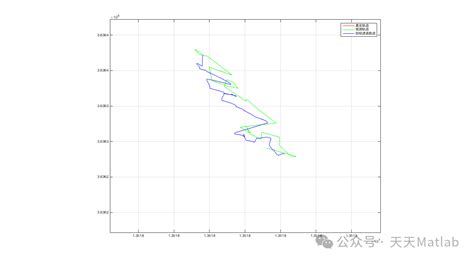 【滤波跟踪】基于卡尔曼滤波算法实现gps、里程计和电子罗盘多传感器数据融合，最终输出目标的滤波位置附matlab代码在 Android 开发中可利用开源的卡尔曼滤波库对 Gps 采集的