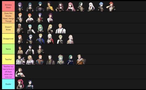 Weed Tier List Fire Emblem Three Houses Know Your Meme
