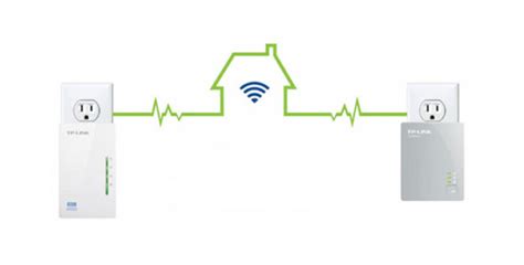 How To Use Powerline Adapters To Expand Your Network MBReviews