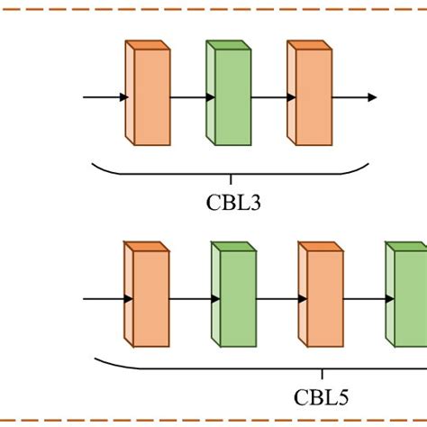 Depthwise Over Parameterized Depthwise Convolutional Layer Structure Download Scientific Diagram