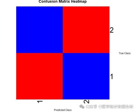 【r语言】三种常用的logistic回归模型拟合方法及相关可视化实现 知乎