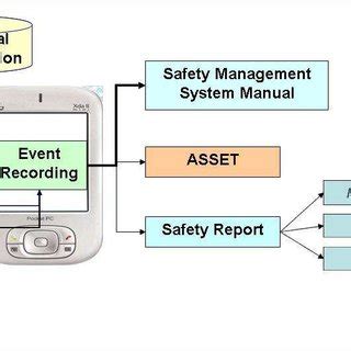 Workflow From Event Recording To Event Analysis Download Scientific Diagram