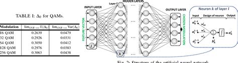 Table I From Artificial Neural Network Based Automatic Modulation Classification Over A Software