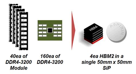 High Bandwidth Memory White Paper AnySilicon