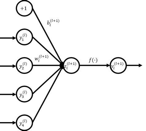 feed forward neural network ffnn home