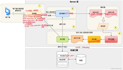 深入解析数据库索引结构B 树聚簇与辅助索引的区别 CSDN博客 深入解析数据库索引结构B 树聚簇与辅助索引的区别 CSDN博客