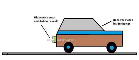 Ultrasonic Car Parking Sensor Circuit Diagram Circuit Diagram