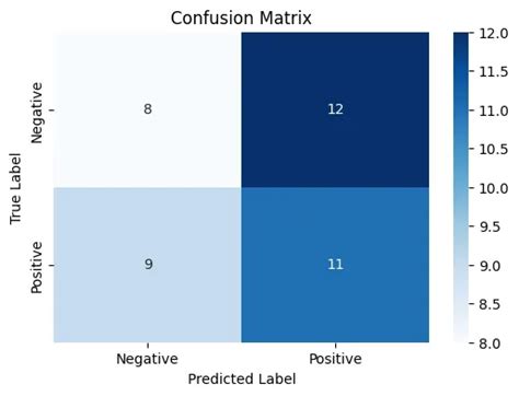 Sentiment Analysis Using Nltk Geeksforgeeks