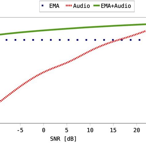 Comparison Between The Three Fusion Methods Factory Noise Download