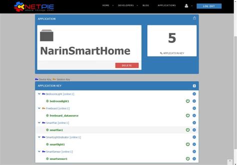 Chart Overview Of Netpie Semantics
