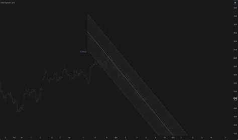 Least Median Of Squares Regression Ymxb — Indicator By Ymxb — Tradingview