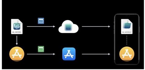 Model Deployment Via Deployment Dashboard