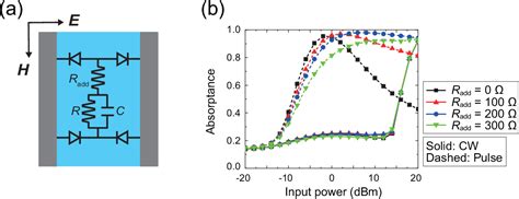 Table 1 From Design Guidelines For The Spice Parameters Of Waveform Selective Metasurfaces