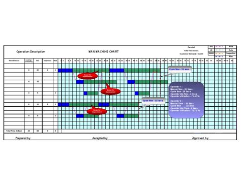 Man Machine Chart Pdf Business