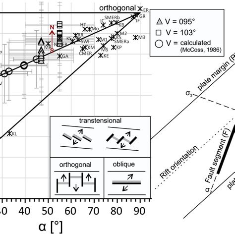 Rift Geometry Of The Northern Mer Three Alternative Rift Download Scientific Diagram