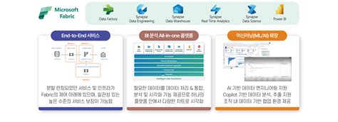 Ai 365 Overview 엠클라우드브리지