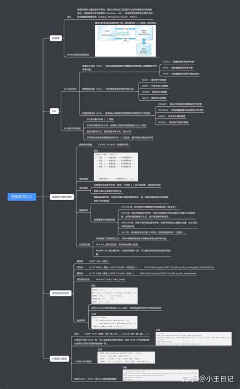Sql学习 数据库和sql 知乎