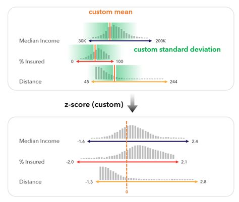 How Calculate Composite Index WorksArcGIS Pro Documentation