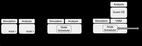 Different Resource Allocation Approaches Download Scientific Diagram