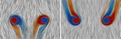 Line Integral Convolution Field 21 Of The Velocity Around The Download Scientific Diagram