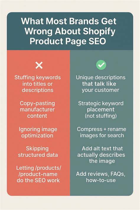 Shopifyseo Ecommerceseo Marginalgains Productseo Dilkash Shaikh