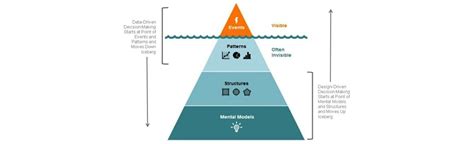 UX Consistency Data Driven Interaction Design Foundation