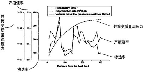 Multi Objective Optimization Method For Current Limiting Strength Of Horizontal Well Inflow