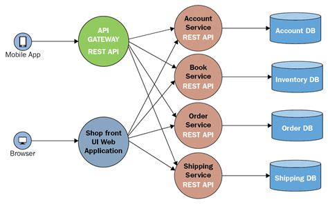 Hands On Microservices Monitoring And Testing