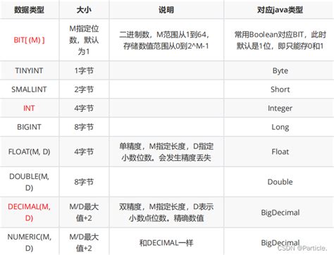 mysql数据库基础 csdn博客