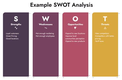 AI SWOT Analysis AI Valley