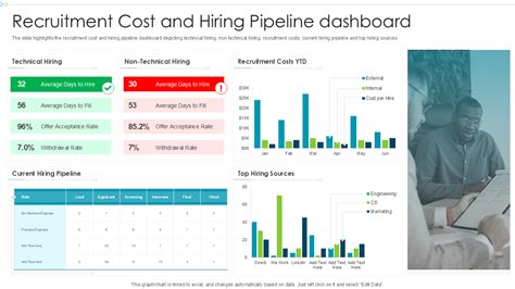 Top 10 Hiring Pipeline Templates With Samples And Examples