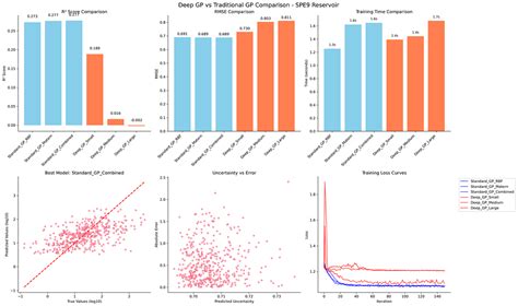 Reservoir Geomodeling Using Kriging Geostatistics And Deep Learning With Python By Kyle