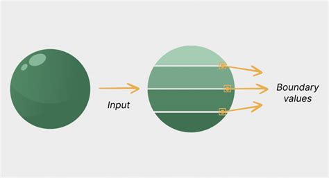 how to boost your testing efficiency with equivalence partitioning and