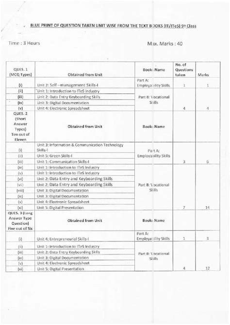 Hp Board Class 9 Vocational Subjects Model Paper 2026 Pdf Hpbose