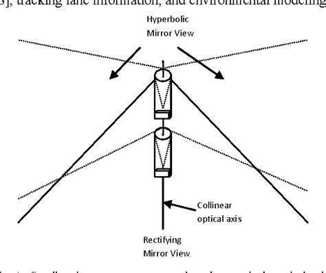 Figure 1 From Catadioptric Omnidirectional Vision Sensor Integration