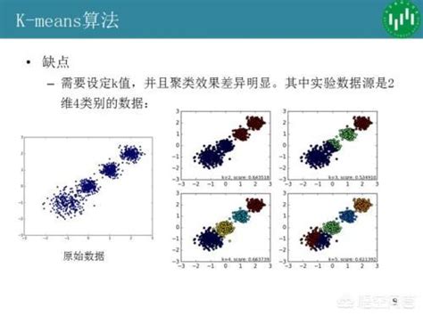 机器学习 最基础的最常用的聚类算法认知聚类分区技术 Csdn博客