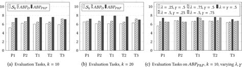 Proportionality On Spatial Data With Context Acm Transactions On