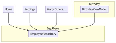 no mocks allowed marcello galhardo